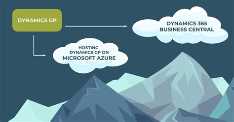 Upgrading To Dynamics 365 Business Central Vs Hosting Dynamics Gp On Azure Stoneridge Software