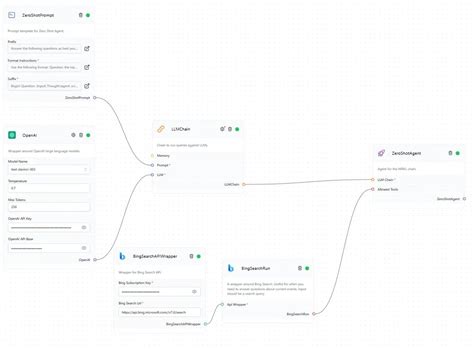Arthur Mello On Linkedin Langchain Opensource Genai Ai Llm Openai Dataiku