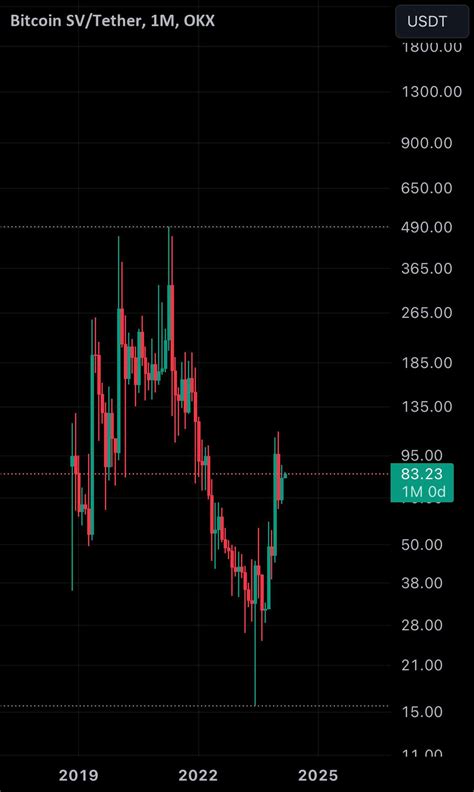 100 دلار به راحتی می آید