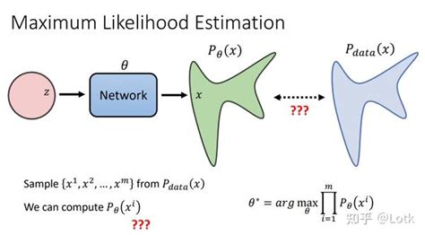 Diffusion Model （李宏毅阅读笔记） 知乎
