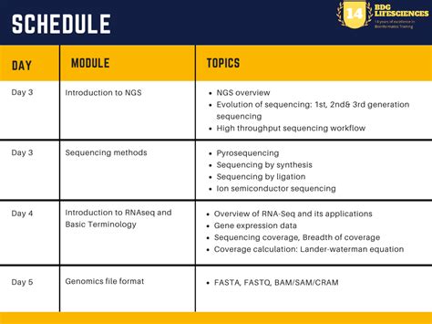 Rnaseq Transcriptomics Online Workshop By Live Trainer