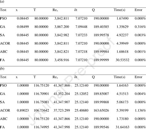 Case 1 Optimization Results A δt Minimum Value B δt Maximum Download Scientific Diagram