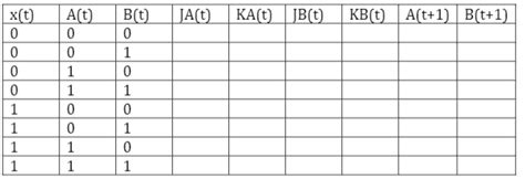 Solved 3 Design Build And Test A Sequential Circuit Wit