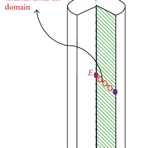 The Axisymmetric One Dimensional Line Radius Element From The Domain