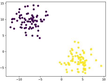 使用python库matplotlib绘制常用图表类型matplotlib设置svg画图 Csdn博客