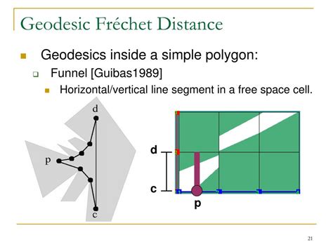 Ppt Geodesic Fréchet Distance Inside A Simple Polygon Powerpoint