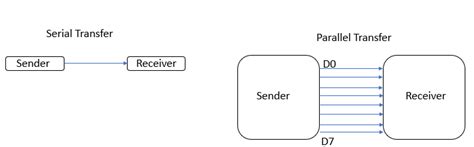 I2c Communication In Avr Microcontroller Part 2 By Shubhangi Dev