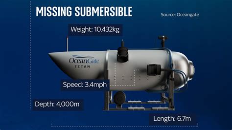 Titanic Sub Deaths Navy Captain Reveals What Could Have Caused Titan Submersible To Implode