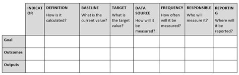 How To Design A Monitoring And Evaluation Mande System