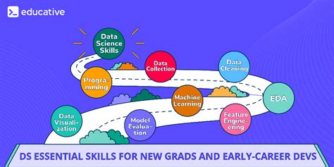 Essential Data Science Skills For New Grads And Early Career Devs