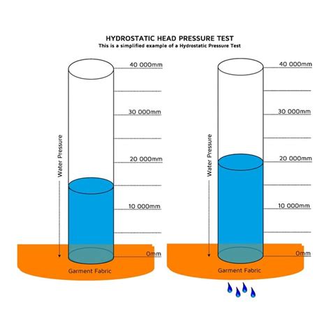 Hydrostatic Head Chalet Morzine