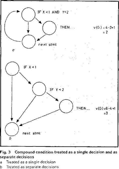 Figure 2 From A Critique Of Cyclomatic Complexity As A Software Metric