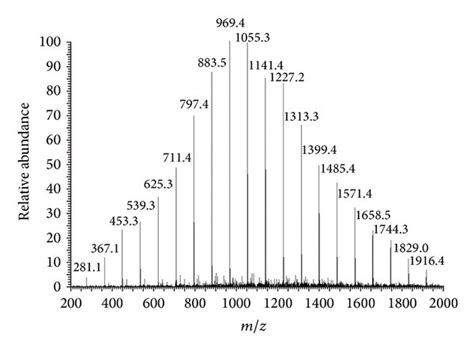 Esi Ms Spectrum Positive Ion Mode Of The Oligomers Obtained Via