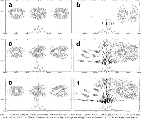 Figure 11 From A New Terrain Following Vertical Coordinate Formulation