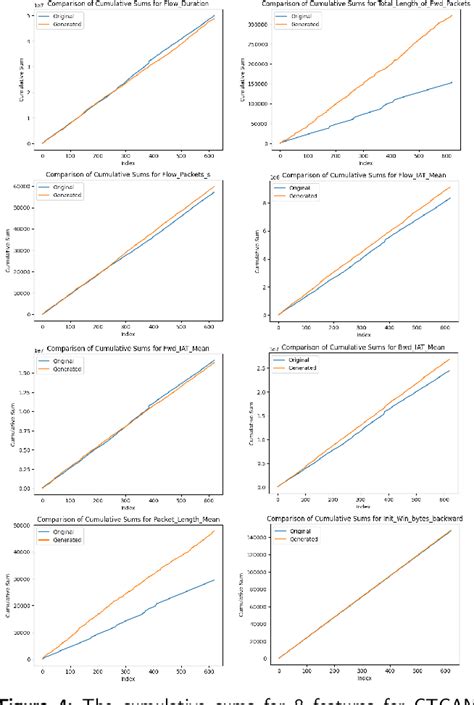 Figure 1 From Enhancing Network Intrusion Detection Performance Using