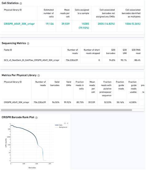 Cell Ranger Multi Web Summary Official 10x Genomics Support