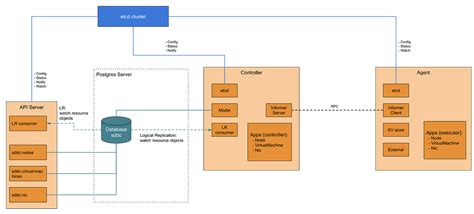 Using Conda To Manage Python Environments By Coffee Coke And Code Medium