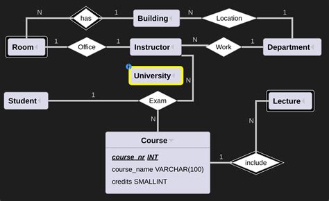 Hybrid Textual And Graphical Er Modeling In Vs Code With The Biger