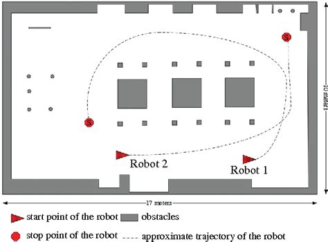 Figure 13 From Neural Network Based Multiple Robot Simultaneous Localization And Mapping