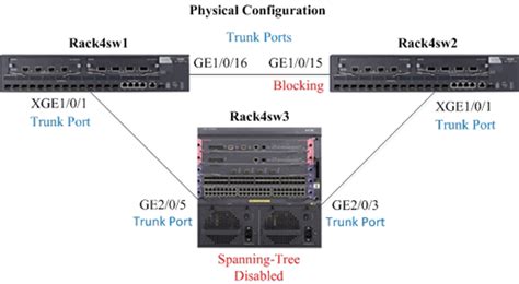 Document Display Hpe Support Center