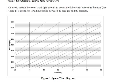 Solved Task 1 Calculation Of Traffic Flow Parametersfor A