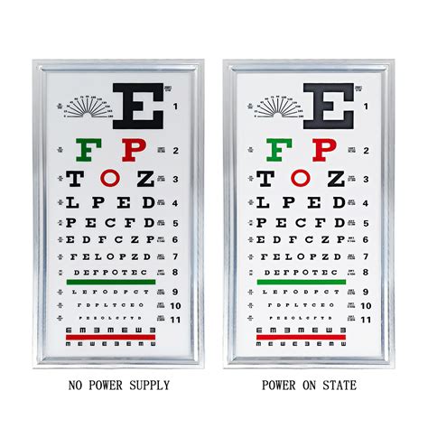 Visual Acurity Chart