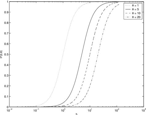figure 1 from an ant based algorithm for the dynamic task allocation problem semantic scholar