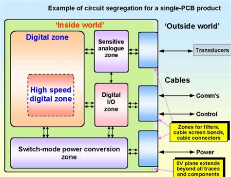 Guidelines For A Good Schematic Diagram Pcb Assemblypcb