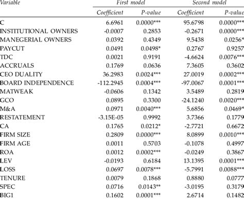 The Results Of The First And Second Models Download Scientific Diagram