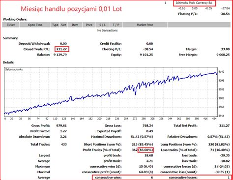 Ichimoku Multi Currency Ea Ichimoku System