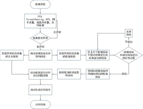 携程mysql迁移oceanbase最佳实践 知乎 携程mysql迁移oceanbase最佳实践 知乎
