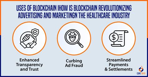 How To Implement Blockchain In Business Core Devs Ltd