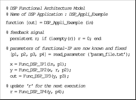 Functional Architecture Model Download Scientific Diagram