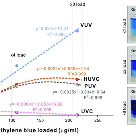 Effects Of Different Titanium Materials And Surfaces On Uv Mediated Download Scientific Diagram
