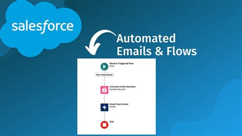 How To Create Automated Emails With A Checkbox In Salesforce Record Triggered Flow Youtube
