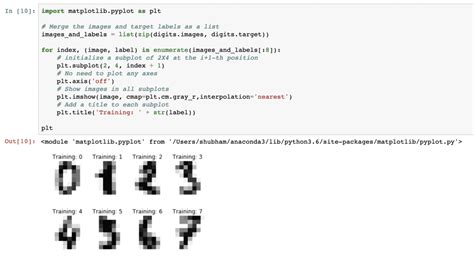 Machine Learning Tutorial With Scikit Learn Onet Idc Onet Idc