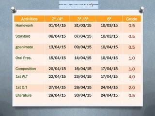 Assignments Due Dates PPT