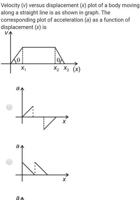 [answered] velocity v versus displacement along a straight line is as
