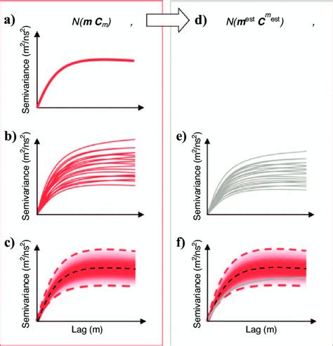 Schematic Of The Geostatistical Inference Using The Proposed Download Scientific Diagram