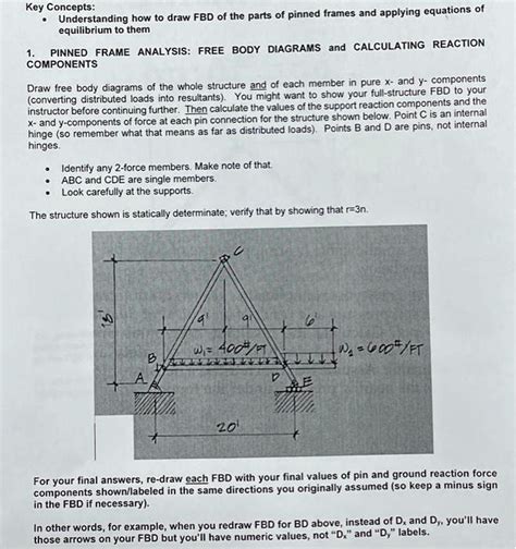 Key Concepts Understanding How To Draw Fbd Of The Parts Of Pinned