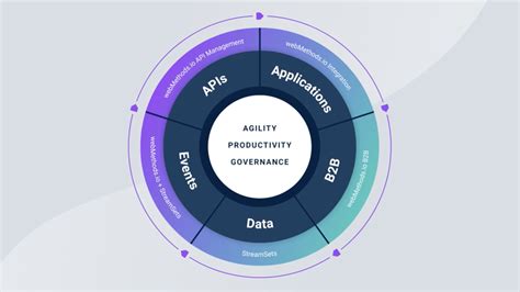 Super Ipaas Revolutionizing Integration With Webmethods