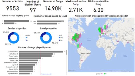 Github Ajinjuedatawarehouseredshift This Repository Contains Files For The Creation Of