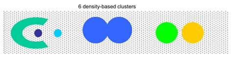 6 3 Density Based Clustering Machine Learning In Asset Pricing