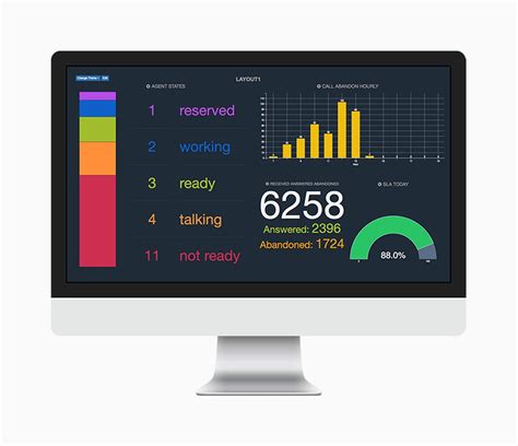 Cisco Uccx Wallboard Comstice