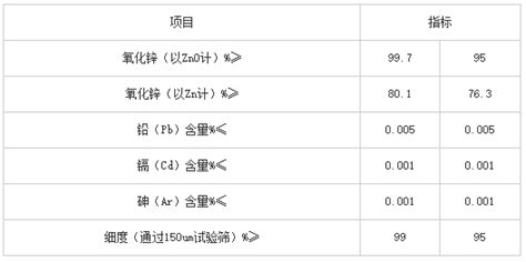 氧化锌标准溶液的配制氧化锌氧化锌洗剂大山谷图库