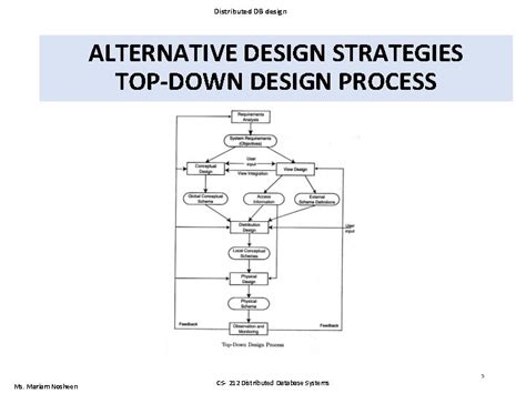 Cs212 Distributed Database Systems Distributed Database Design Part
