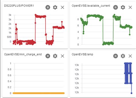 More Issues With Losing MQTT For Openevse Issue OpenEVSE Openevse Esp