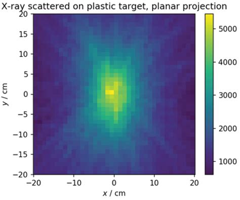 Instruments Free Full Text Results And Perspectives Of Timepix Detectors In Space—from