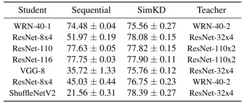 解读模型压缩20：复用教师模型的分类器进行知识蒸馏 知乎