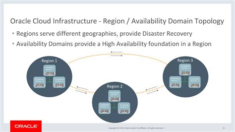 Oracle Rac In The Oracle Cloud Ppt